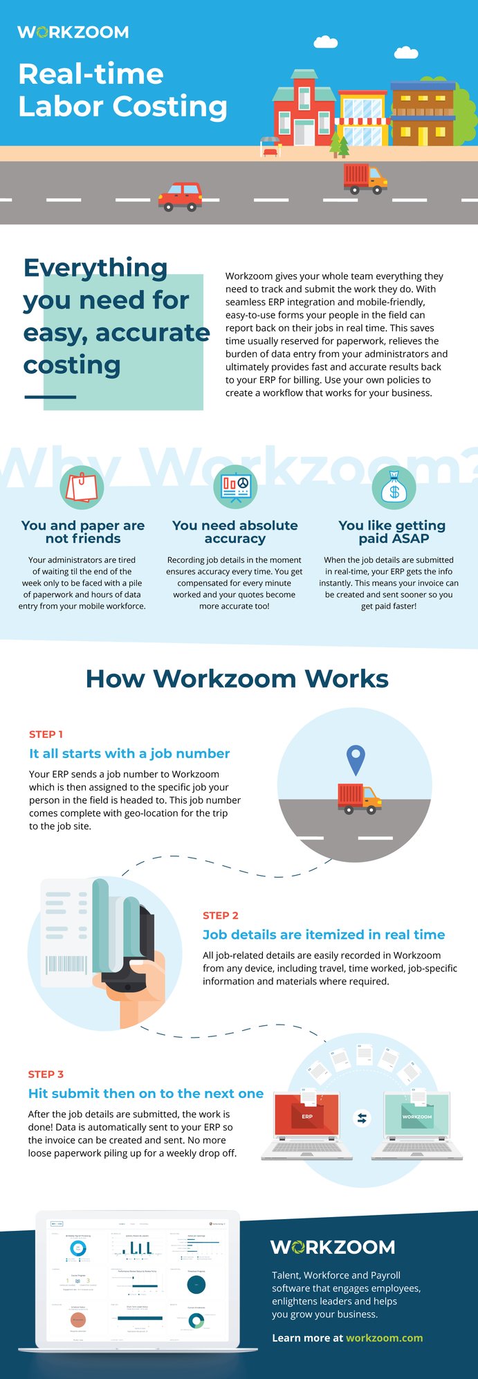Infographic: Real-time Labor Costing with Workzoom